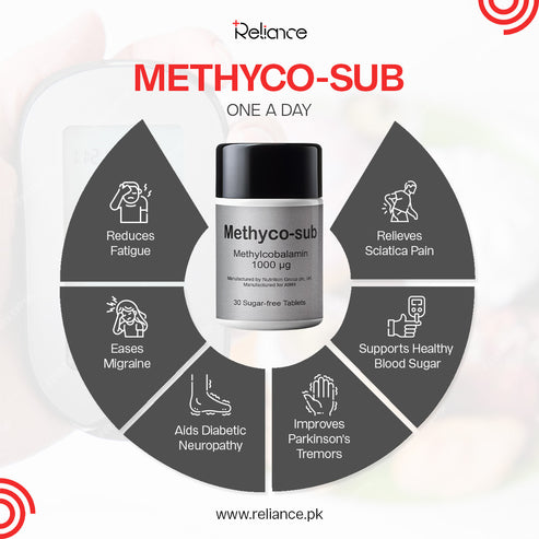 Methyco Sub
